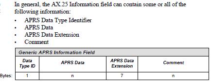 APRSフレーム構造 - YochiWikiPlus!
